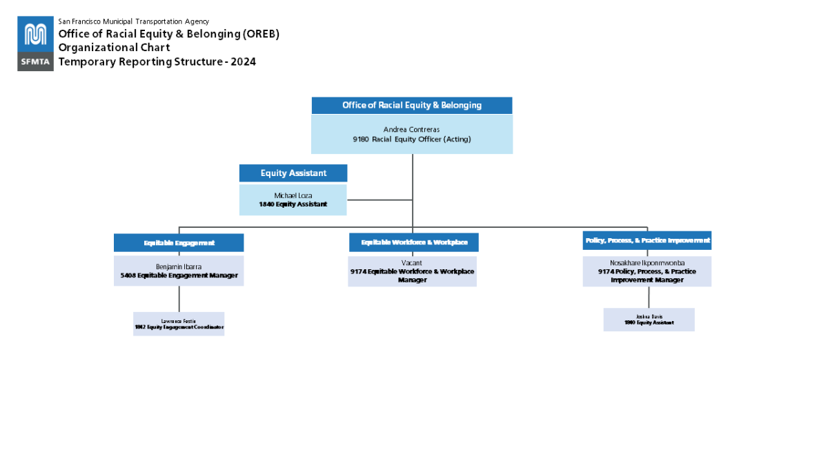 Office of Racial Equity & Belonging (OREB) Organization Chart | SFMTA