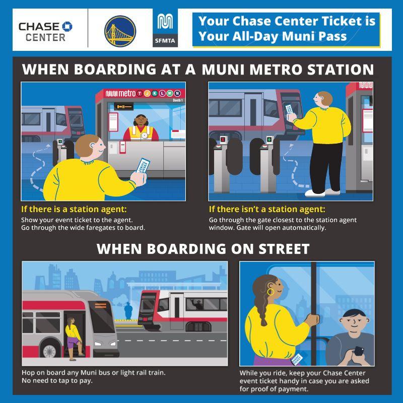Your Chase Center Event Ticket = Your Muni Fare | SFMTA