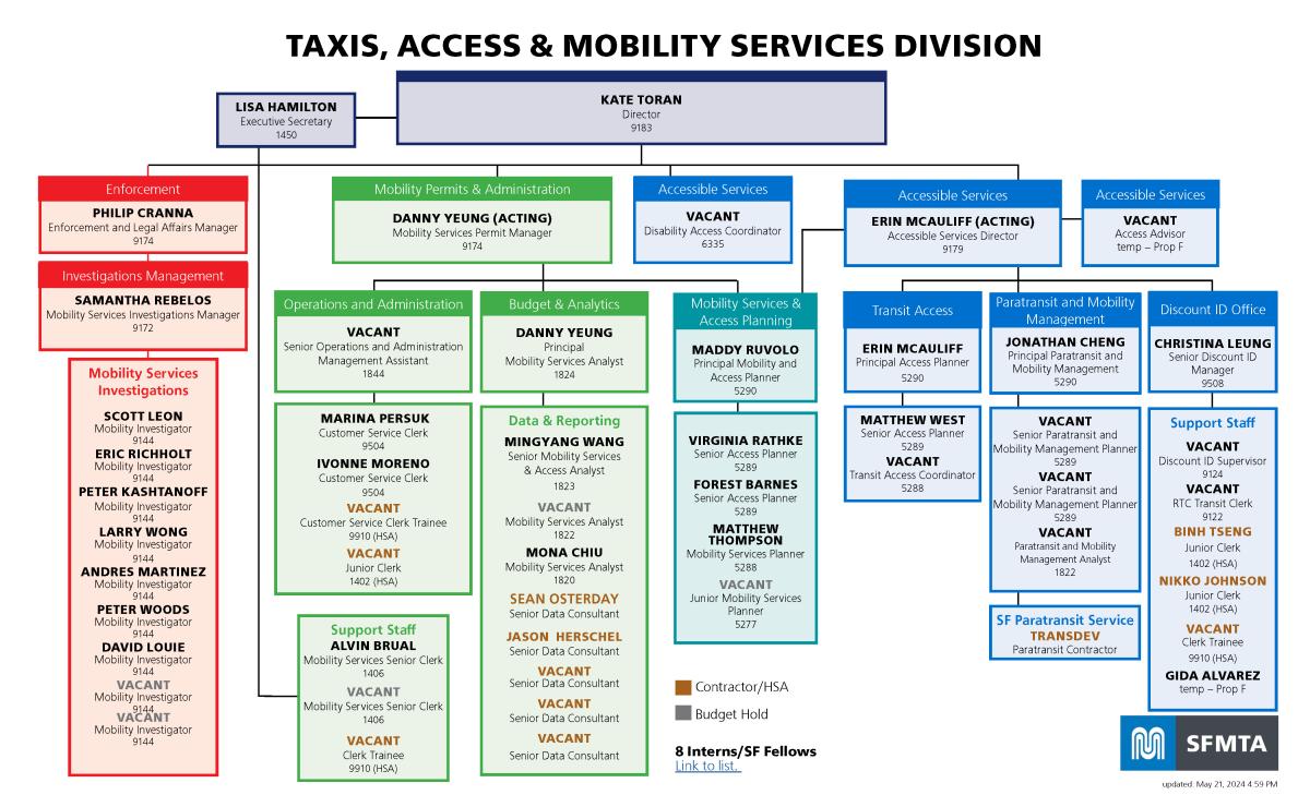 Taxis, Access & Mobility Services | SFMTA