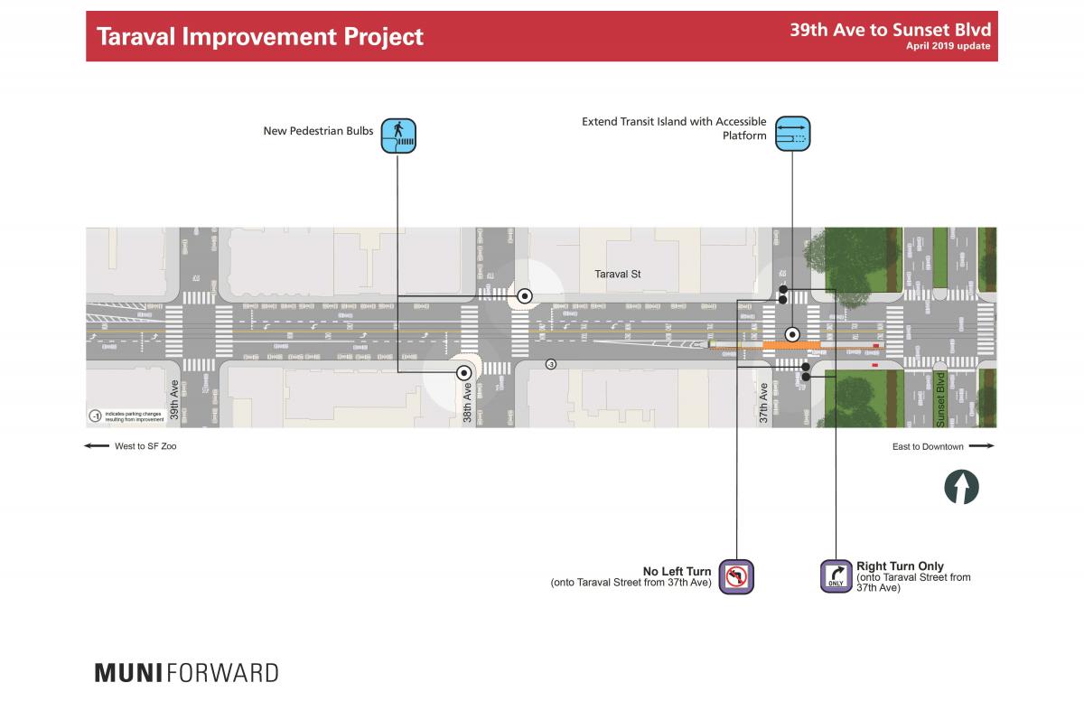 L Taraval Improvement Project | SFMTA