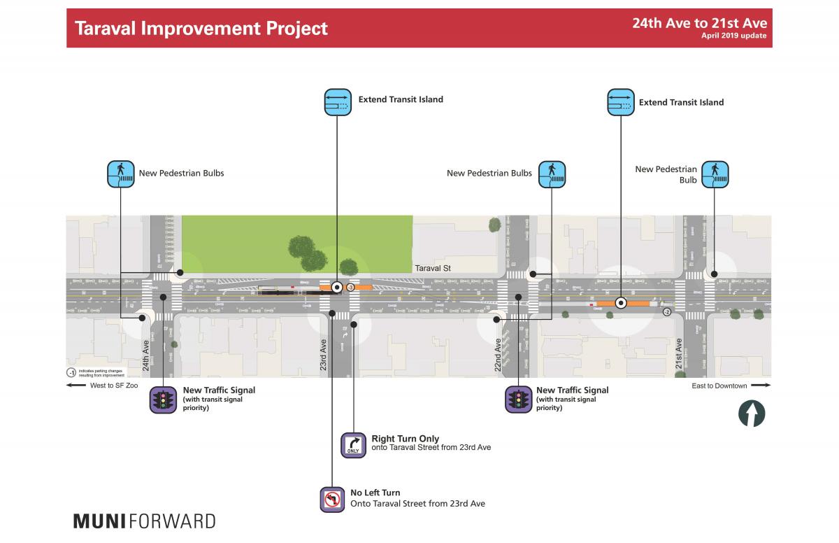 L Taraval Improvement Project | SFMTA