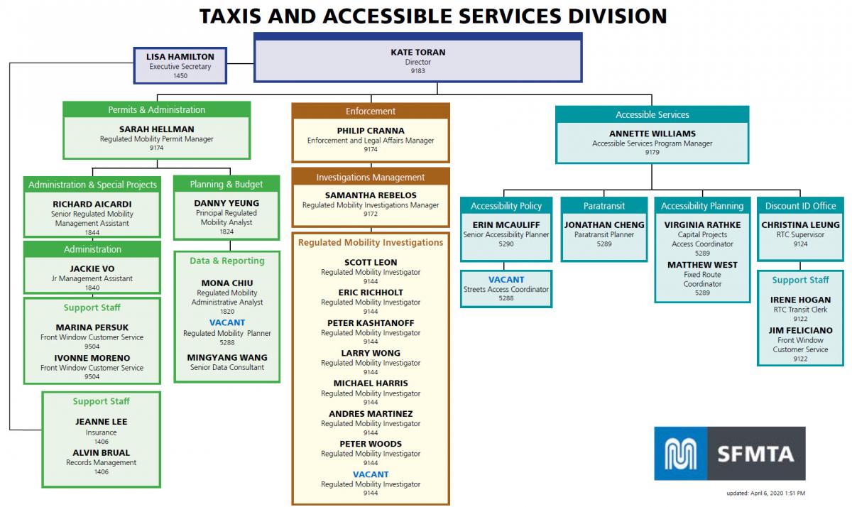 Taxis & Accessible Services | SFMTA