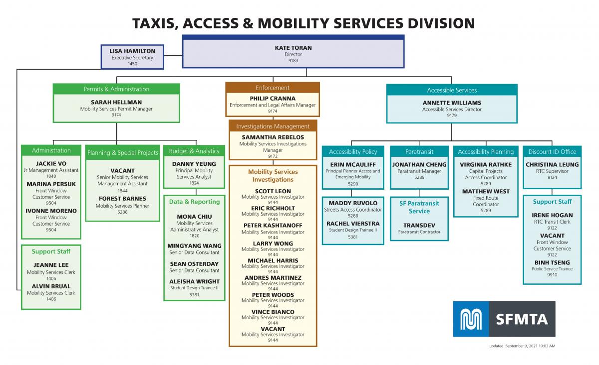 Taxis, Access & Mobility Services | SFMTA
