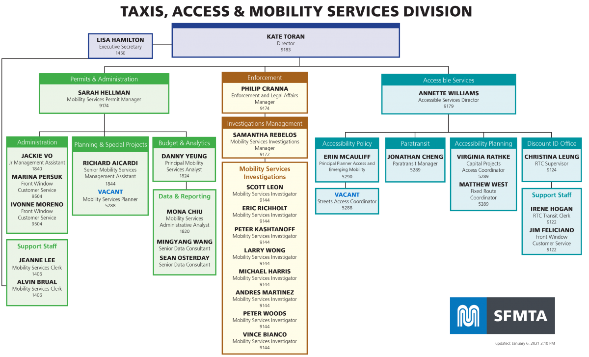 Taxis, Access & Mobility Services | SFMTA