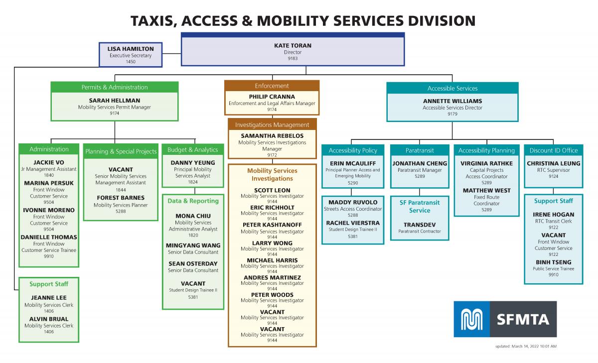 Taxis, Access & Mobility Services | SFMTA