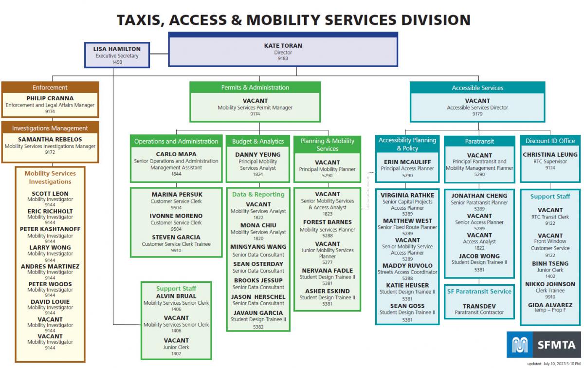 Taxis, Access & Mobility Services | SFMTA