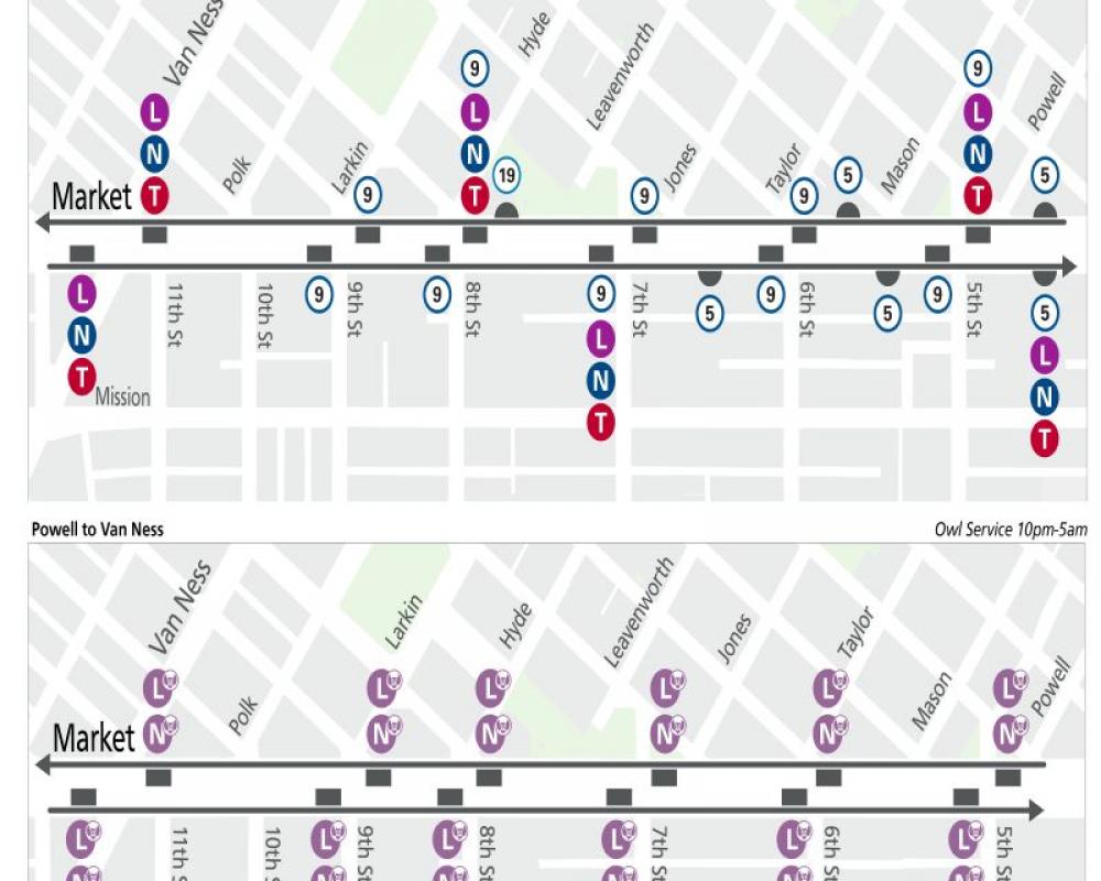 Your Market Street Muni Service FAQs - Answered | SFMTA