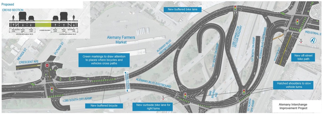 Alemany Interchange Bike Lanes Project | SFMTA